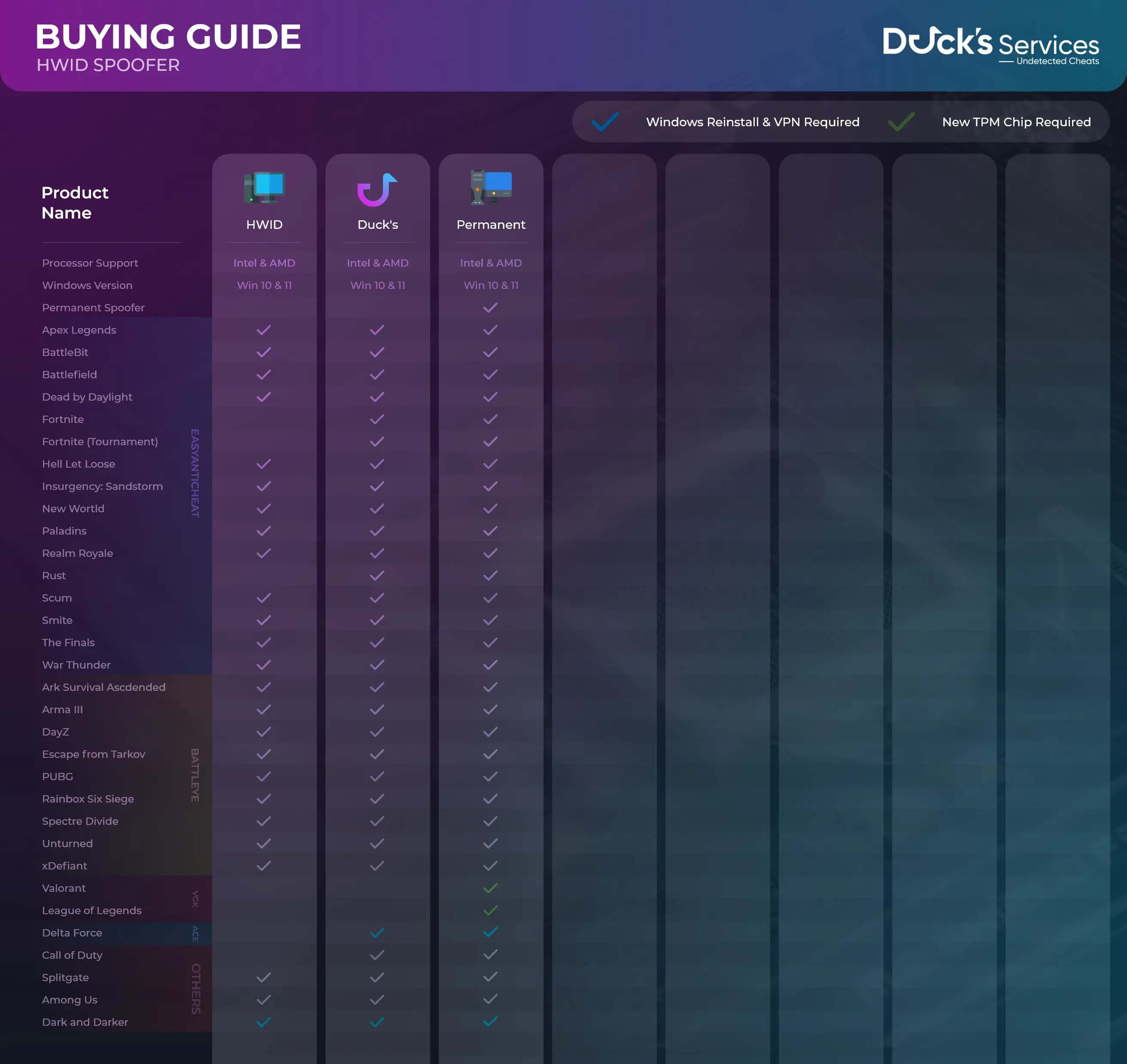 HWID Spoofer - HWID Spoofer - Duck's Services